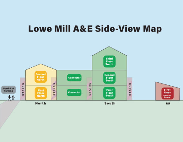 First Floor Railroad Rooms - Lowe Mill ARTS & Entertainment
