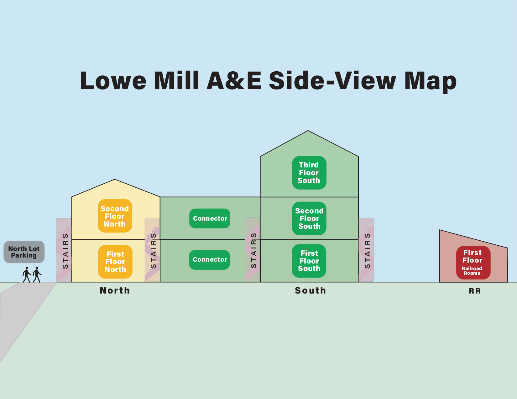 First Floor Railroad Rooms - Lowe Mill ARTS & Entertainment